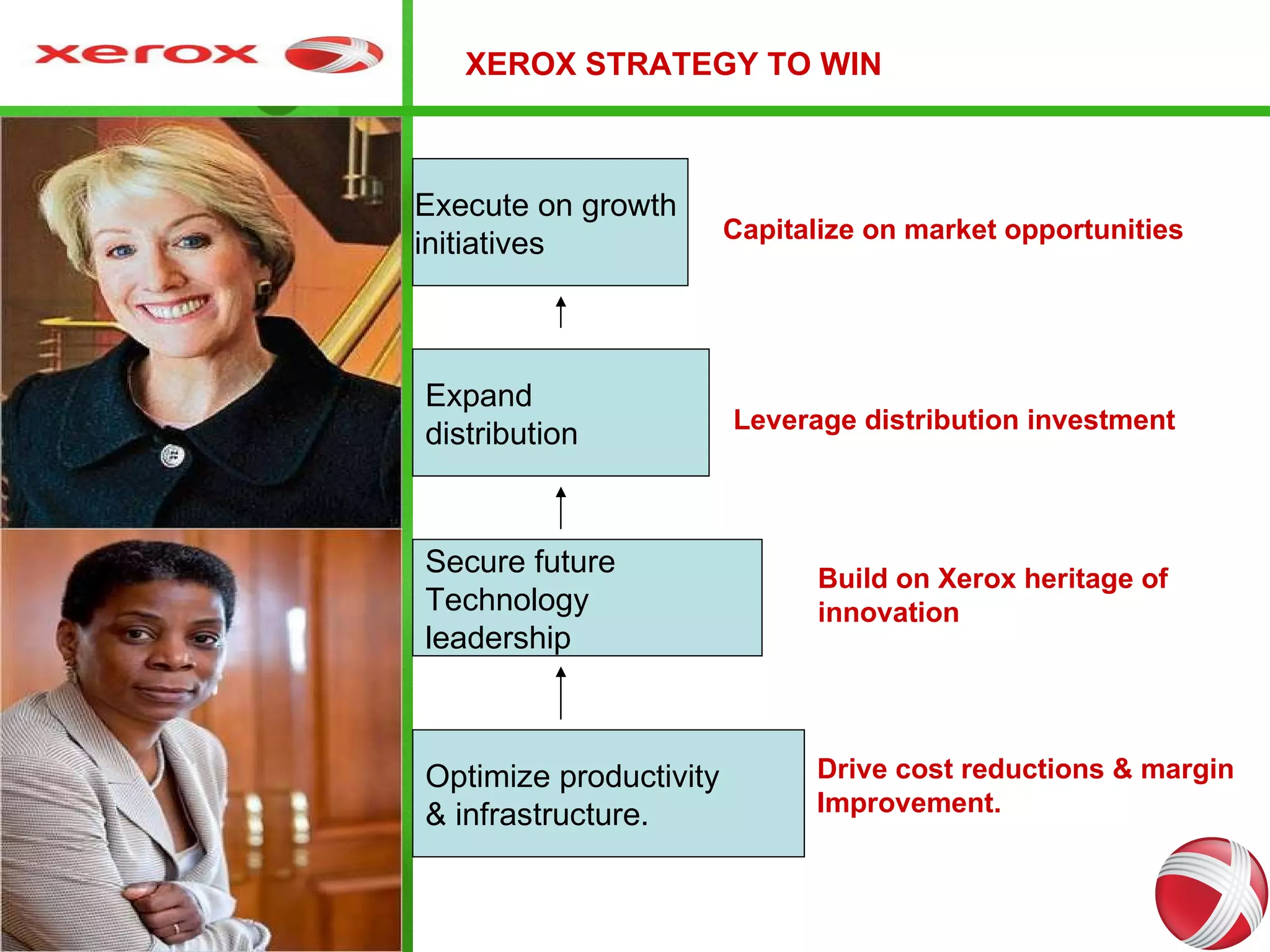 Xerox case ppt | PPT