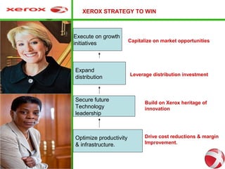 Xerox- Presentation of the brand Xerox | PPT