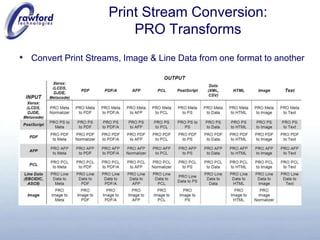 Xerox Print Datastreams | PPTX | Desktop Publishing | Computer Software ...
