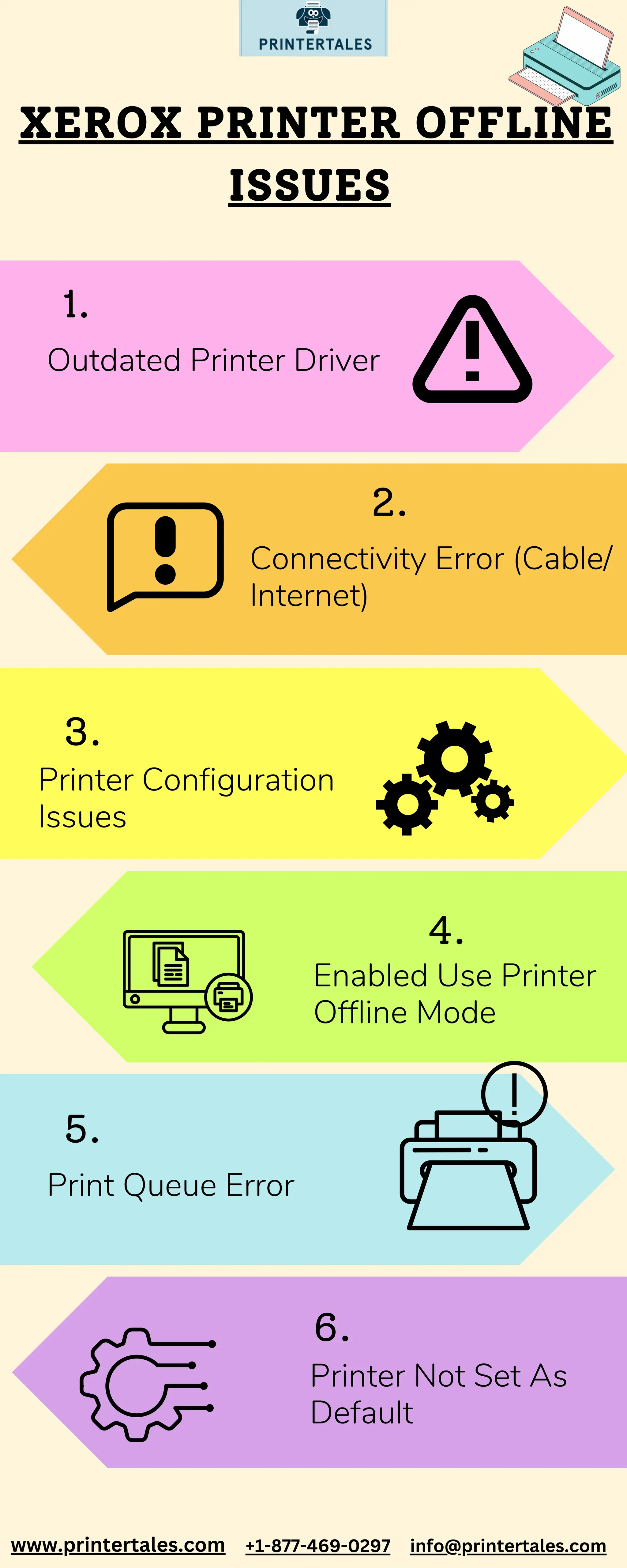 Xerox Printer Offline Issues- Printer Tales | PDF