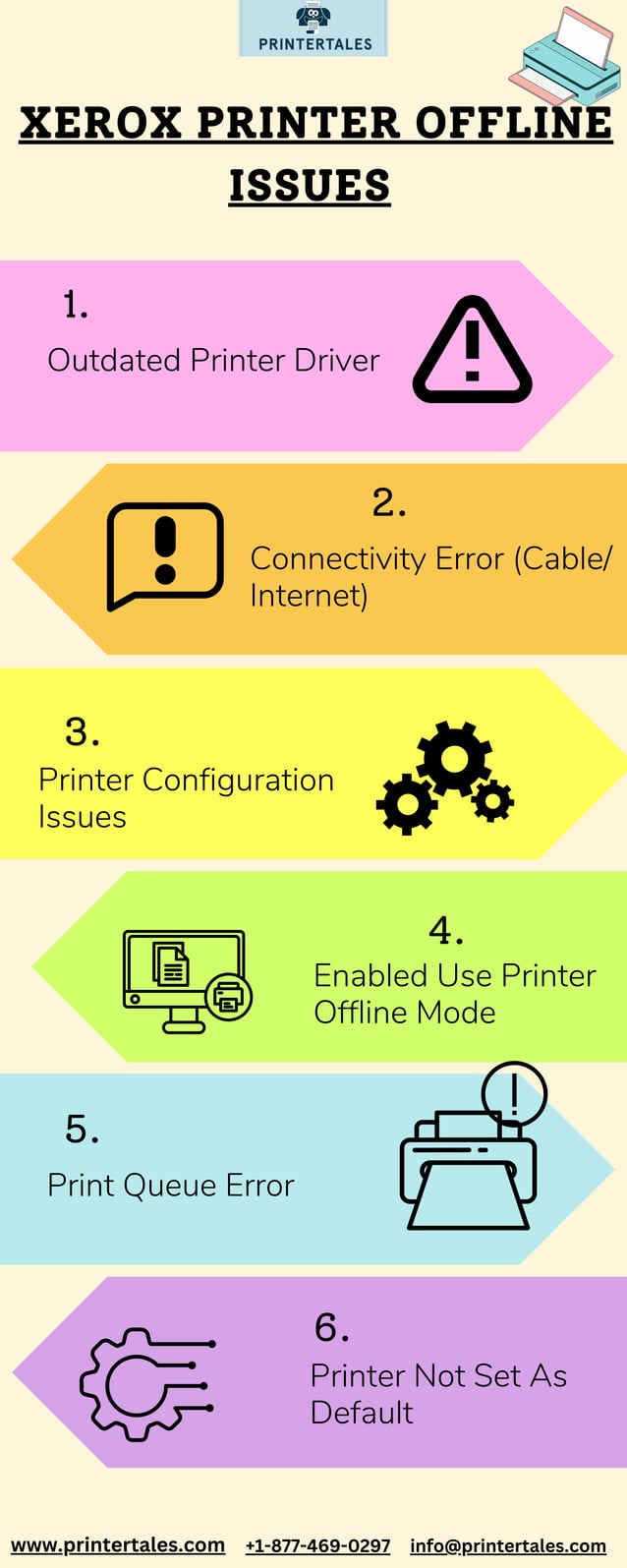 Xerox Printer Offline Issues- Printer Tales | PDF
