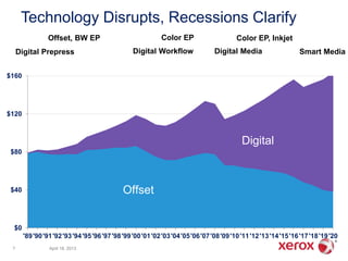 Xerox Production Declaration | PDF