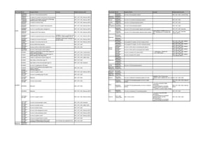 Xerox work centre c118 m118 abt codes list | PPT