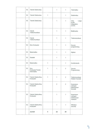 Pengumuman Seleksi CPNS Lembaga Sandi Negara (Lemsaneg) TA. 2017 | PDF
