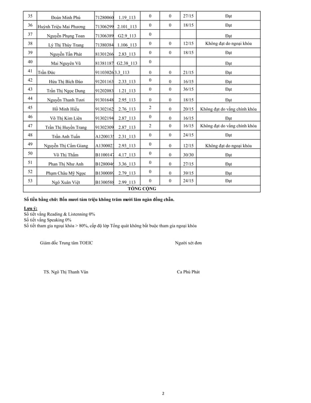 Xet mghp hki 2013-2014 | PDF