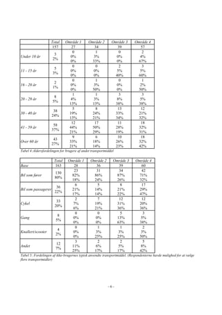 Evalueringen af områdedækkende teletaxisystem Juelsminde Kommune ...