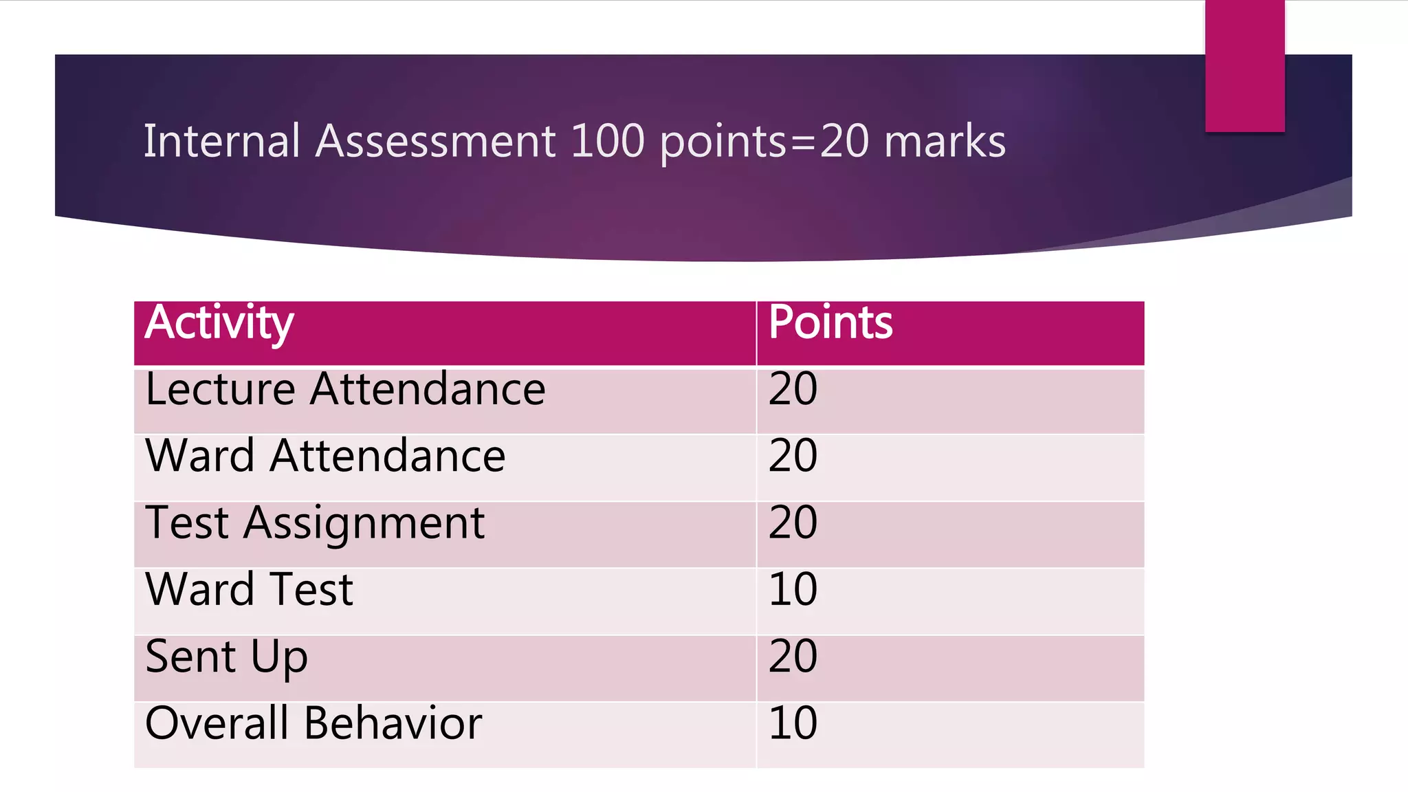 Under Graduate Internal assessment | PPTX