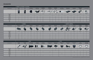 Canon XF300 & XF305 | PDF | Digital Audio | Computer Software and ...