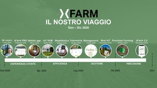 xFarm 2.0 | PDF | Agriculture | Industries