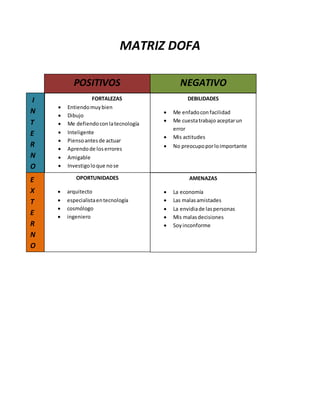Matriz dofa | PDF