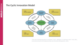 Holger Spill - Managing Successful Software Innovation in NZ: A ...