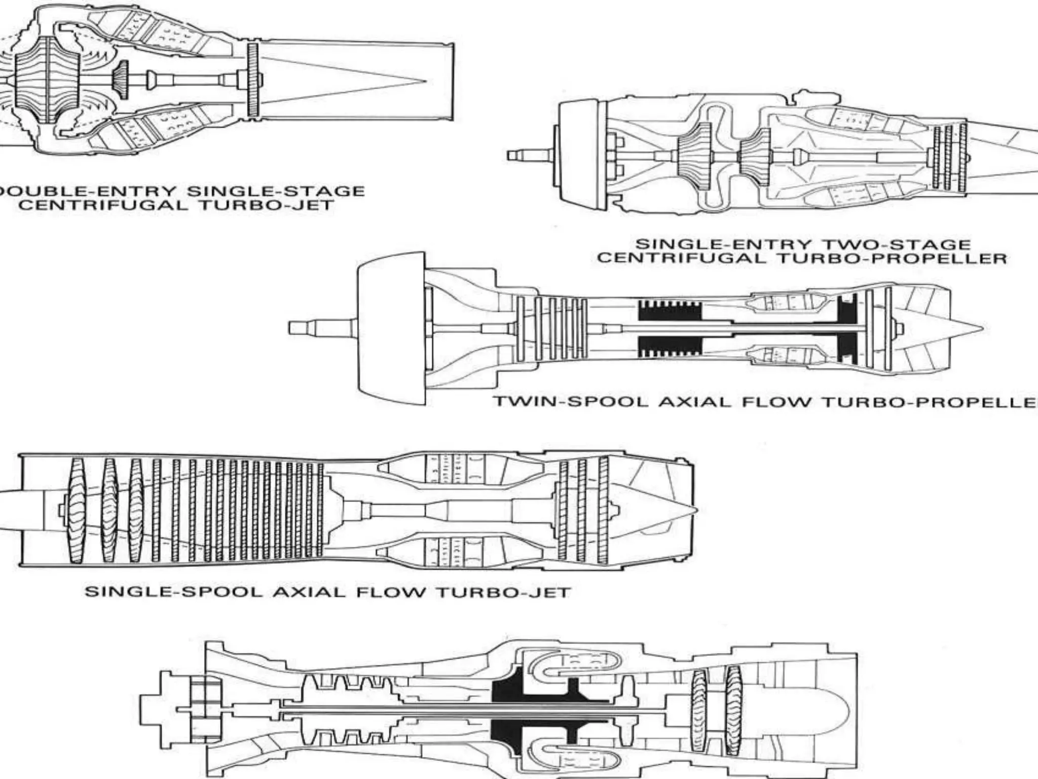 Fundamentals of jet propulsion ppt | PPTX