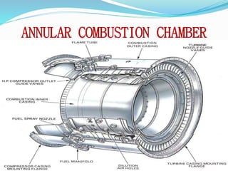 Fundamentals Of Jet Propulsion Ppt Pptx