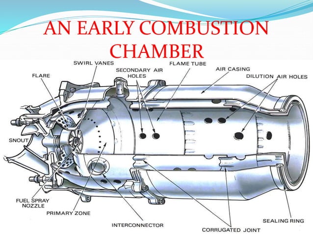 Fundamentals of jet propulsion ppt | PPTX | Automotive
