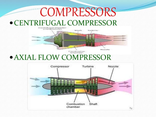 Fundamentals of jet propulsion ppt