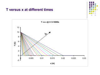 xfem using 1D stefan problem | PPT