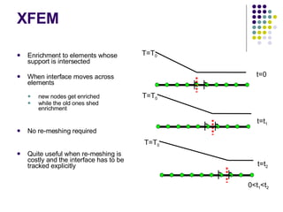 xfem using 1D stefan problem | PPT