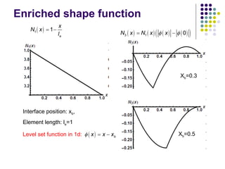 xfem using 1D stefan problem | PPT | Physics | Science