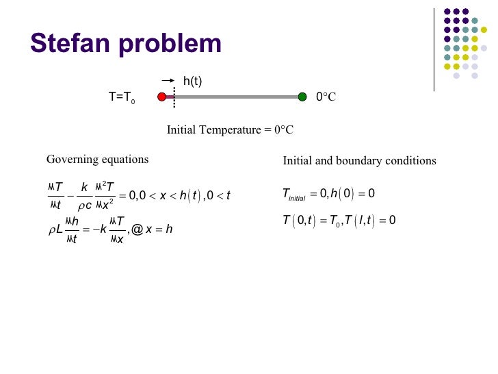 xfem using 1D stefan problem
