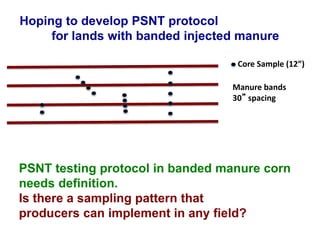 Soil nitrate testing protocol development for lands receiving injected ...
