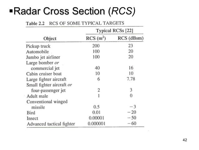 Chapter2rev011611 student