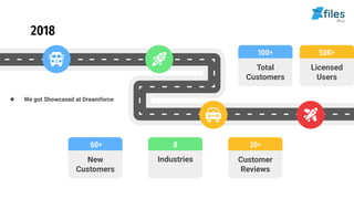 XfilesPro - The Roadmap to Success | PPT