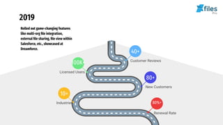 XfilesPro - The Roadmap to Success | PPT