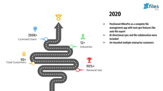 XfilesPro - The Roadmap to Success | PPT
