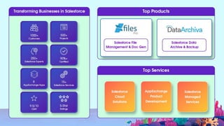 Webinar: Salesforce SharePoint Integration with XfilesPro: Beyond External File Storage | PPT