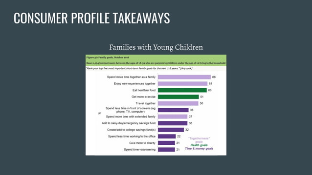 Xfinity Marketing Strategy | PDF