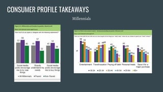 Xfinity Marketing Strategy | PDF | Marketing and Advertising | Business