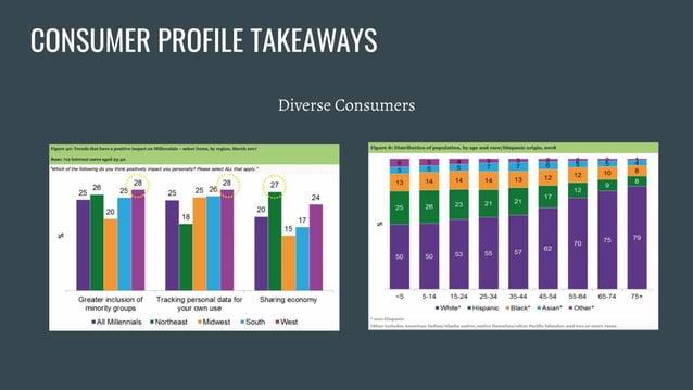 Xfinity Marketing Strategy | PDF