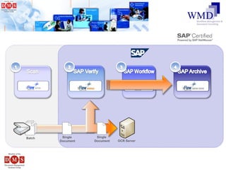 X Flow Interface 2011 En | PPT