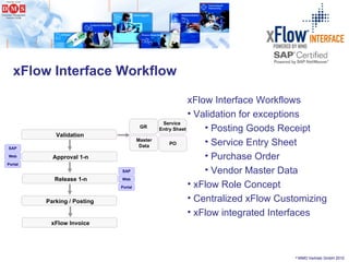 X Flow Interface 2011 En | PPT