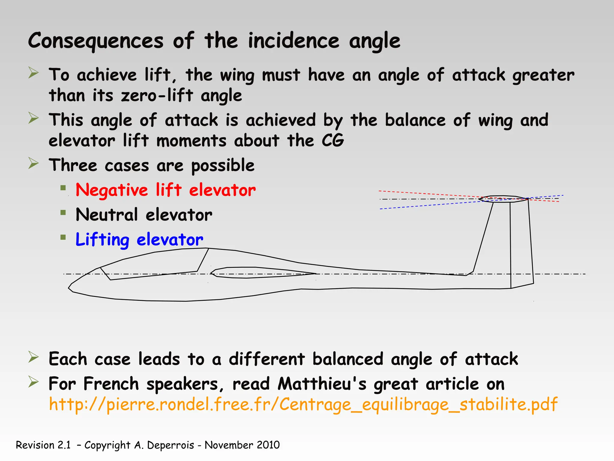 XFLR5_and_Stability_analysis_for_aerodynamics.pdf