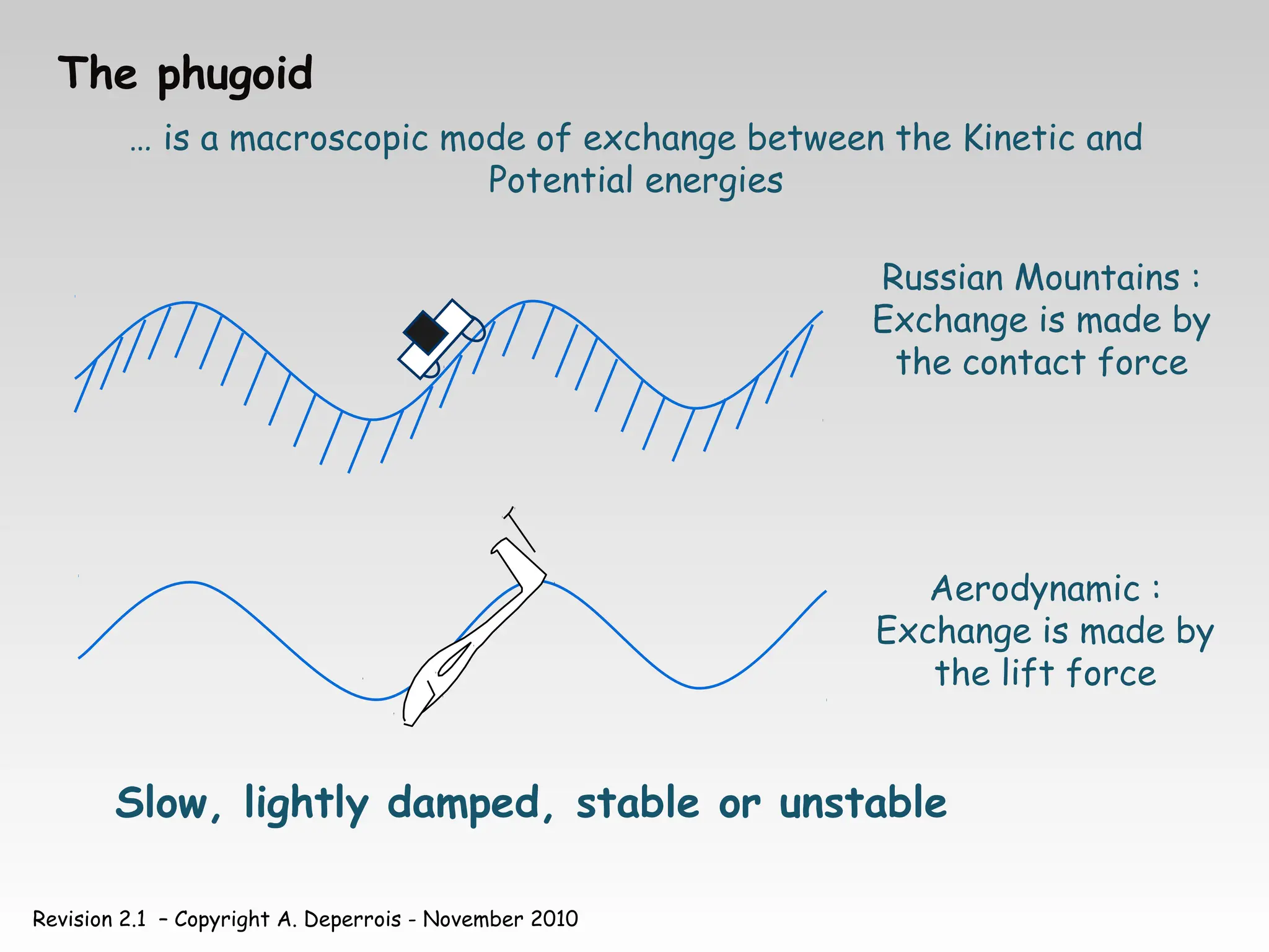 XFLR5_and_Stability_analysis_for_aerodynamics.pdf