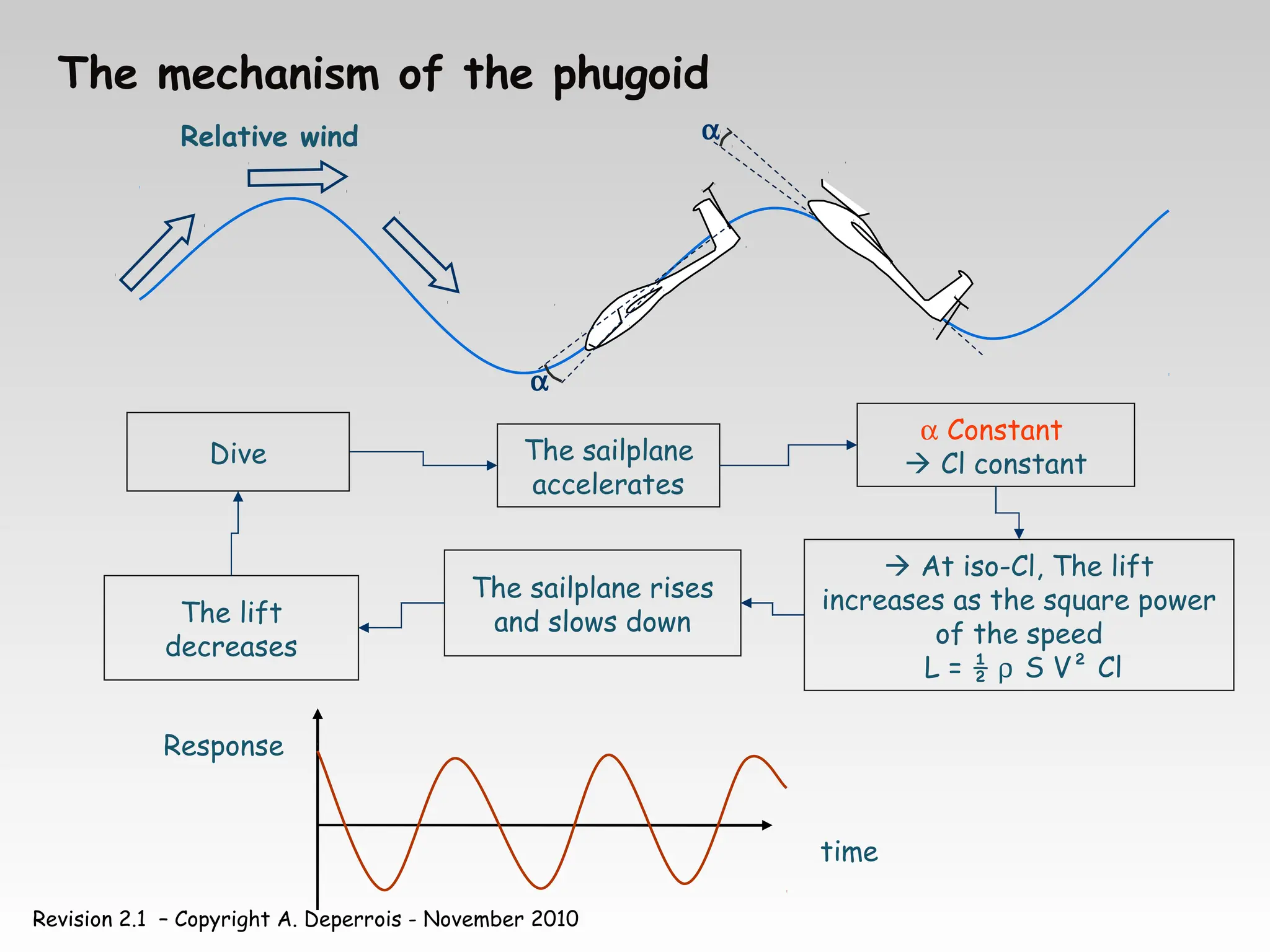 XFLR5_and_Stability_analysis_for_aerodynamics.pdf