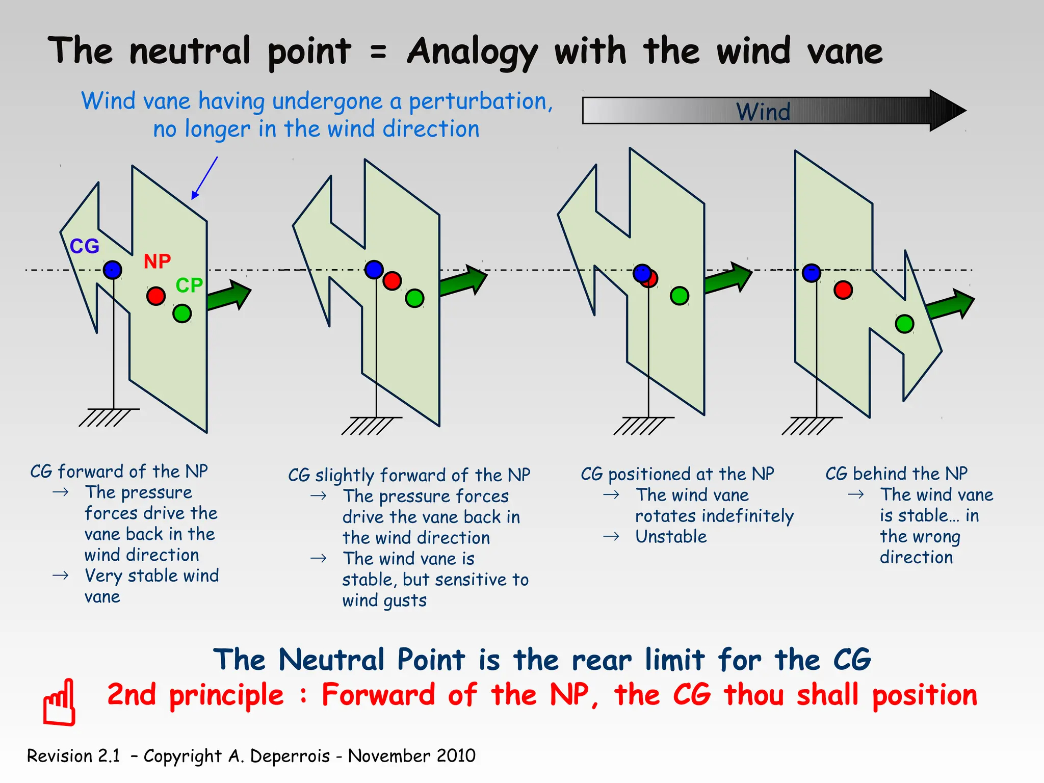 XFLR5_and_Stability_analysis_for_aerodynamics.pdf