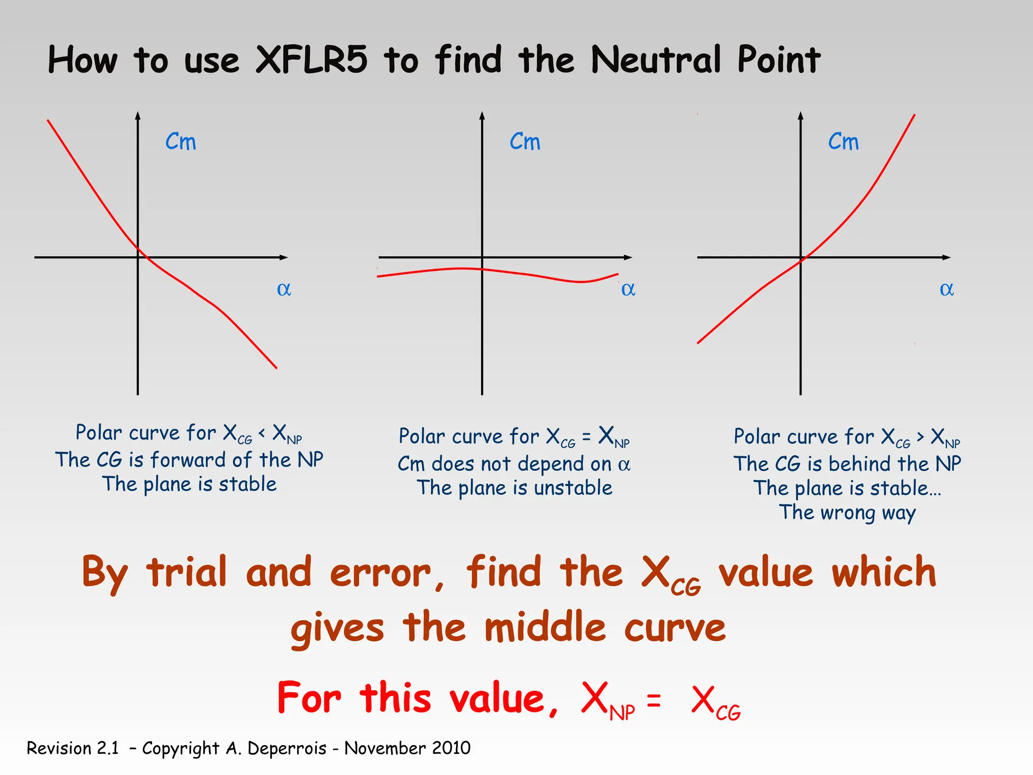 XFLR5_and_Stability_analysis_for_aerodynamics.pdf