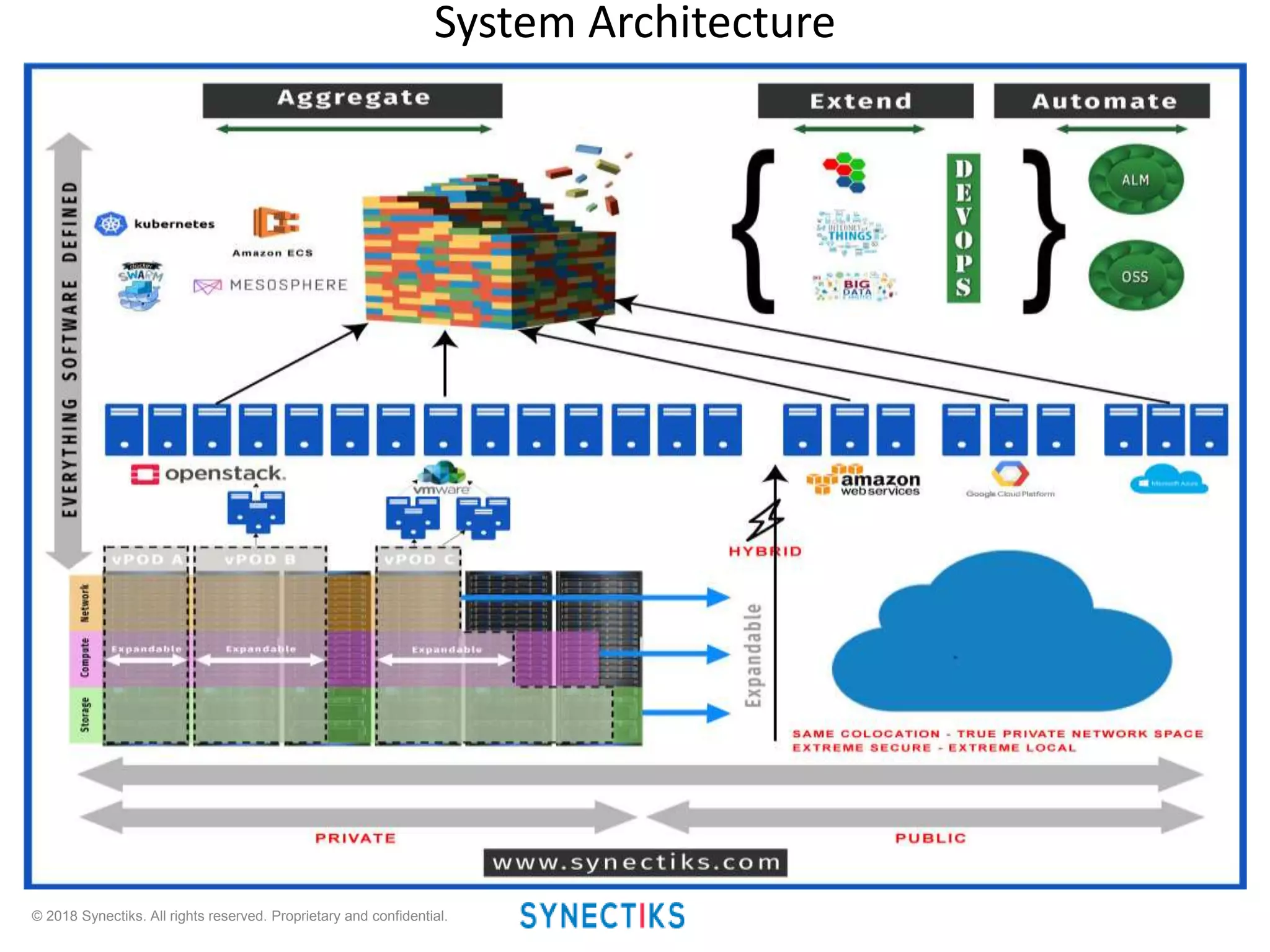 Synectiks xformation platform | PPTX