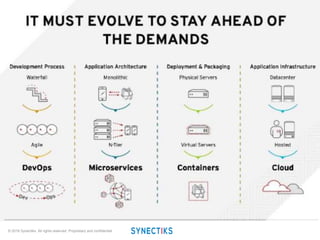 Synectiks xformation platform | PPTX