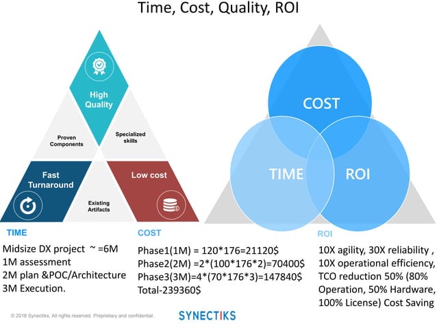 Synectiks xformation platform | PPTX