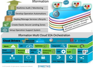 Synectiks xformation platform | PPTX