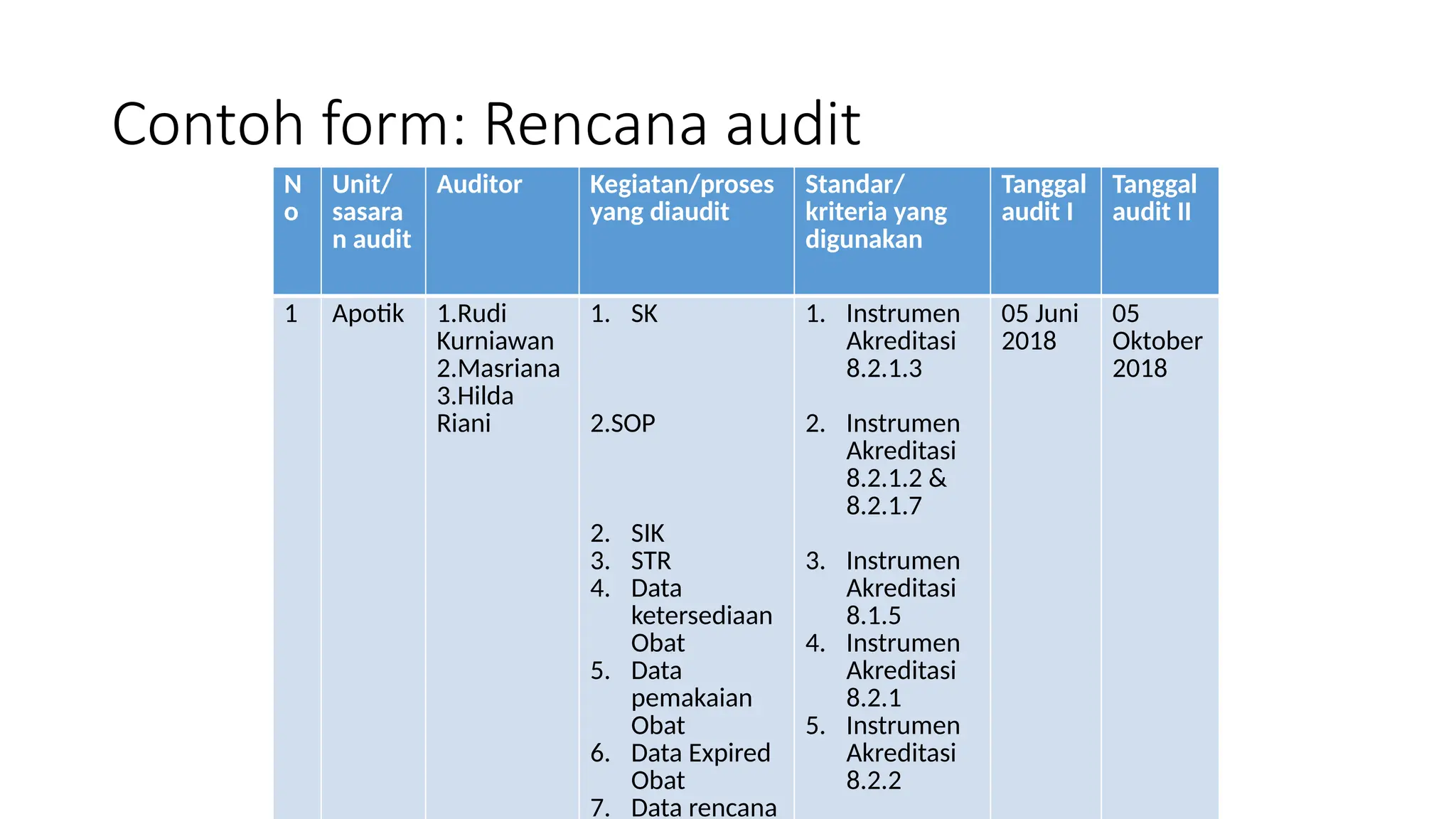 X form jadwal audit danhgcghgc renc.audid.pptx