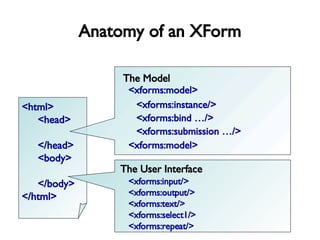 XForms for Metadata Creation | PPT