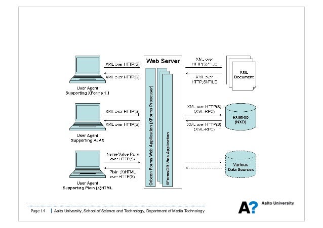 XFormsDB: An XForms-Based Framework for Simplifying Web Application D… XFormsDB: An XForms-Based Framework for Simplifying Web Application D…