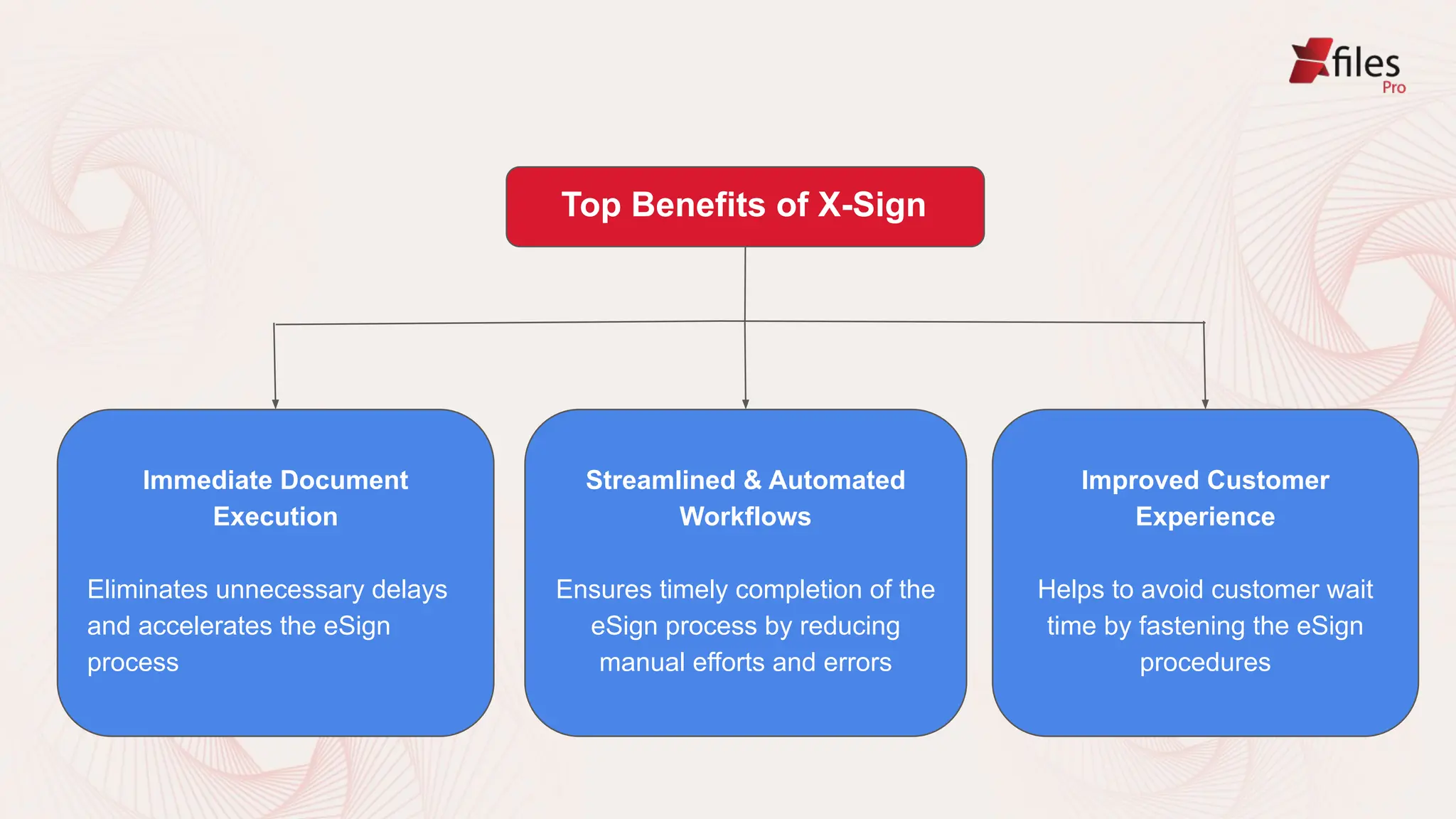 Everything You Need to Know About X-Sign: The eSign Functionality of ...
