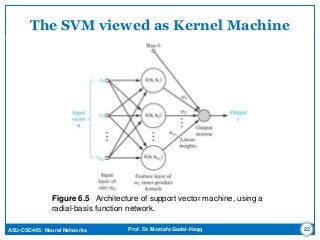 Neural Networks: Support Vector machines | PPT