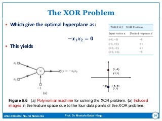 Neural Networks: Support Vector machines | PPT