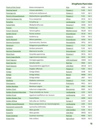 Xfrogplants complete-index | PDF